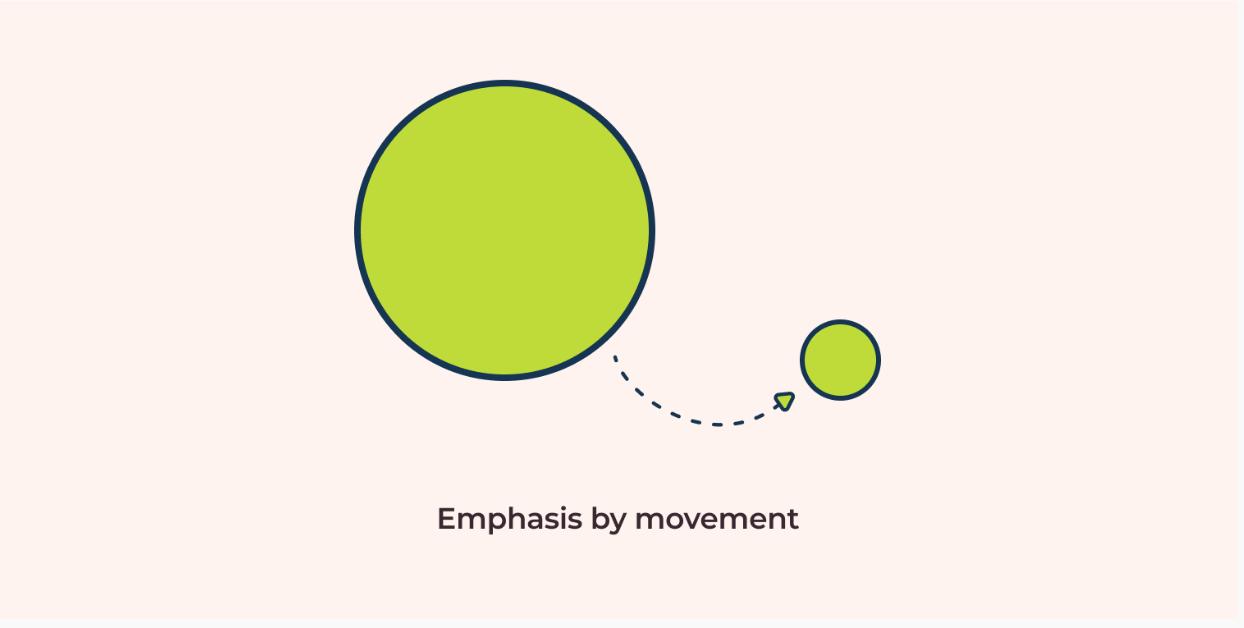 13 Core Design Principles for 2025: A Visual Guide for Enterprise Teams